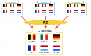 崩れ去る国家ではない未来の形〜EU（欧州連合）とは何か？ | 資産形成.com